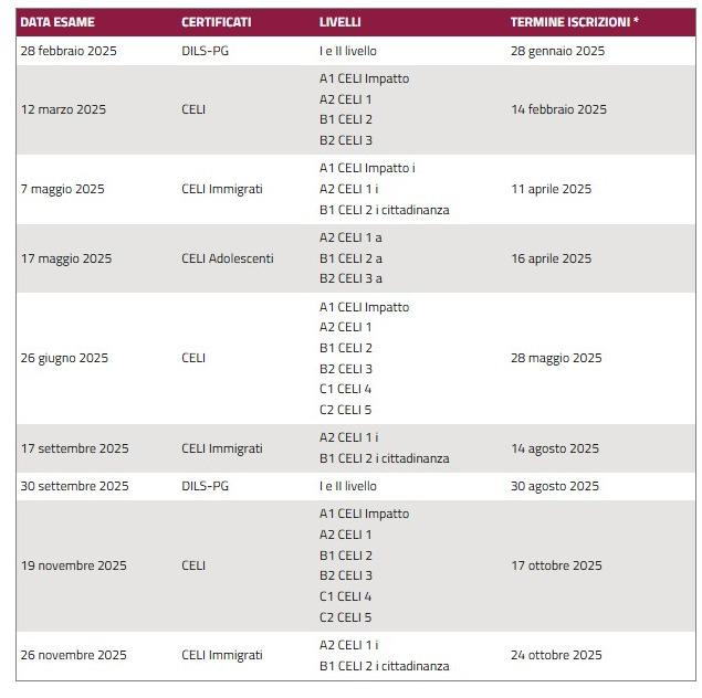 意大利四种语言考试详解｜各大考试的特点和区别，考试的时间，通过的标准|一分钱 eCentime，分享品质生活！